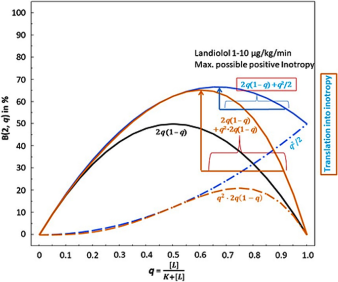 Efficacy of Landiolol for Treatment of Sepsis-Related Tachyarrhythmia ...