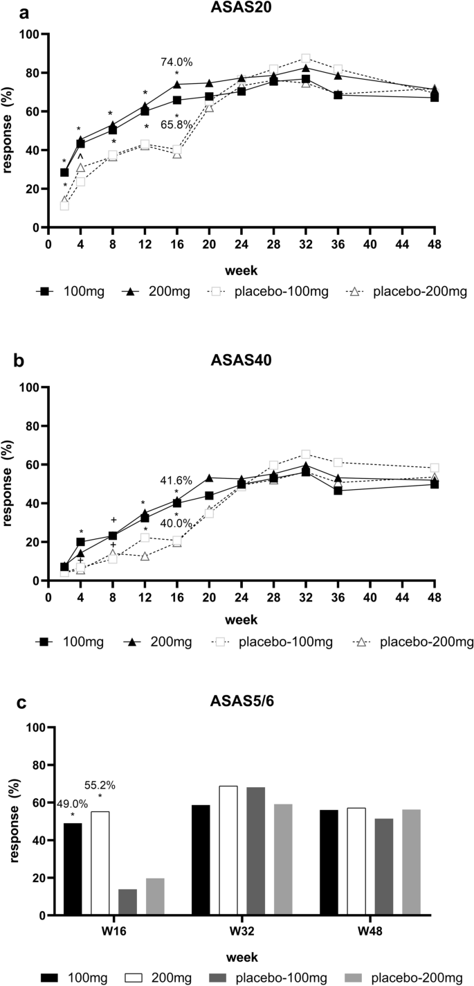 Xeligekimab, an Interleukin-17A Antagonist for Active Radiographic ...