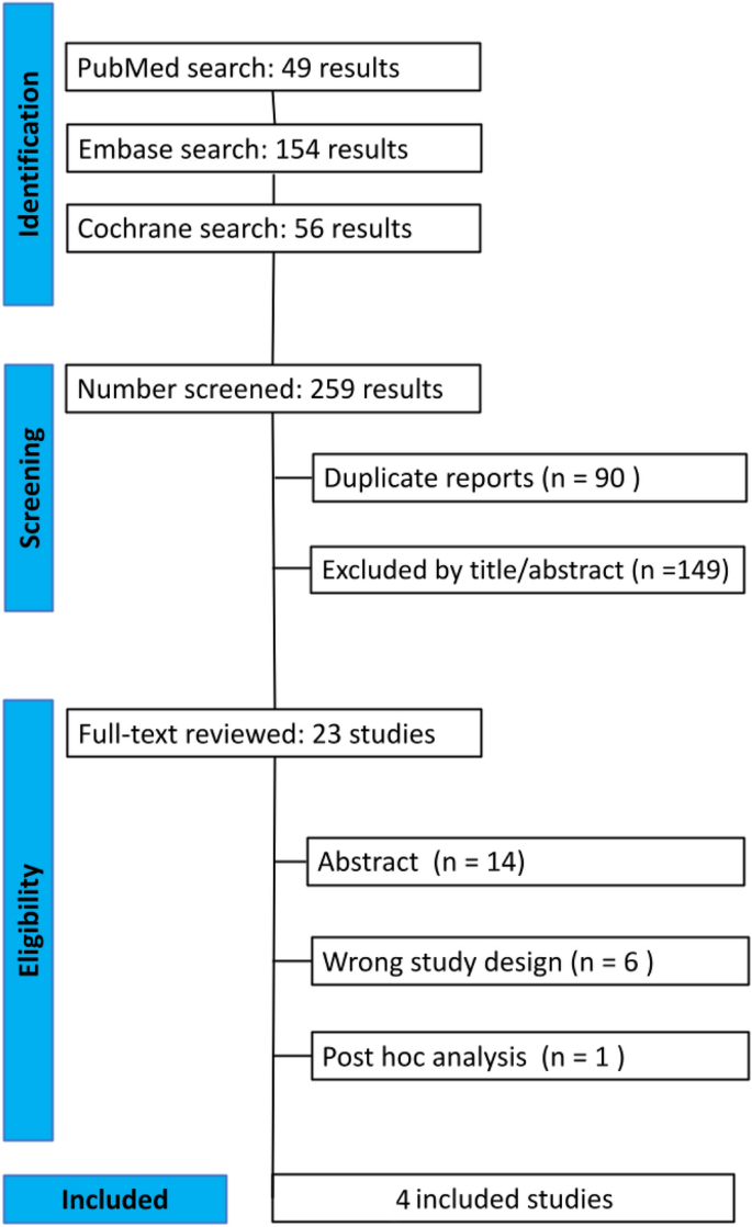 Efficacy and Safety of Ligelizumab in Chronic Spontaneous Urticaria: A ...