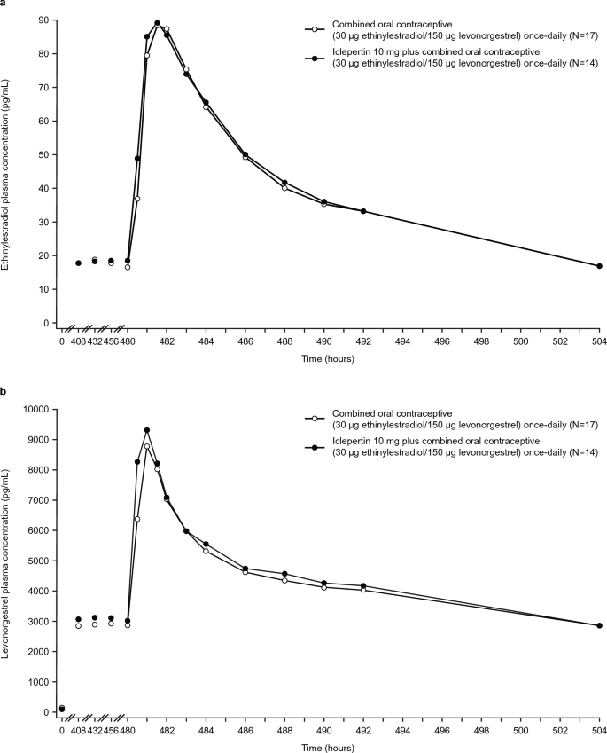 The Effect of Multiple Oral Doses of a Glycine Transporter 1 Inhibitor ...