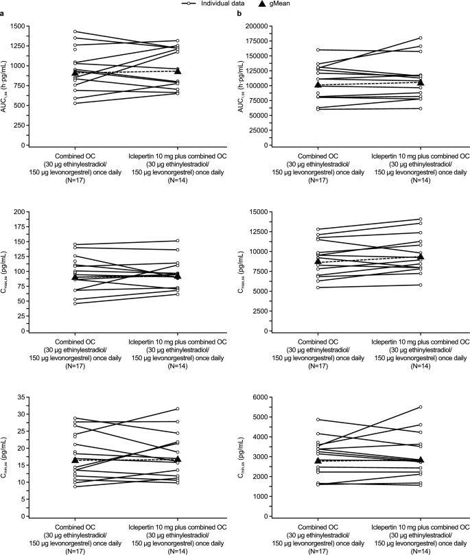 The Effect of Multiple Oral Doses of a Glycine Transporter 1 Inhibitor ...