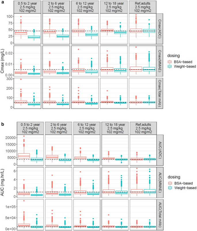 A Sequential Population Pharmacokinetic Model of Zilovertamab Vedotin ...