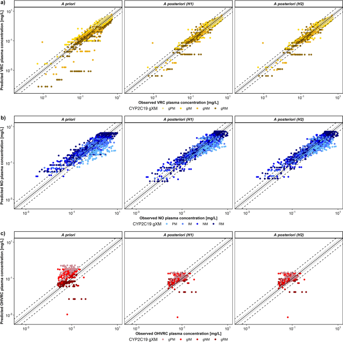 Understanding Voriconazole Metabolism: A Middle-Out Physiologically ...