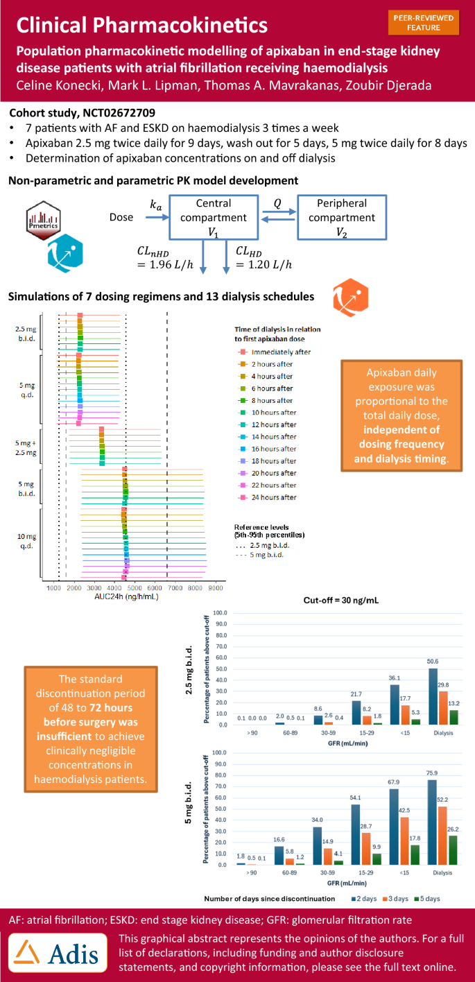 Population Pharmacokinetic Modelling of Apixaban in End-Stage Kidney ...
