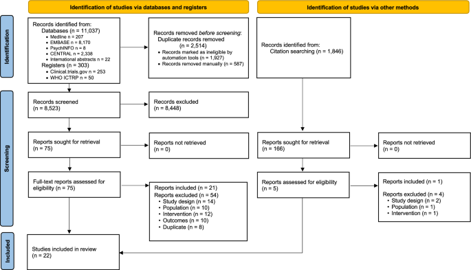 Paracetamol Combination Therapy for Back Pain and Osteoarthritis: A ...