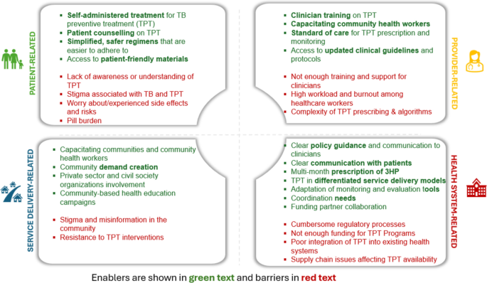Tuberculosis Preventive Treatment in High TB-Burden Settings: A State ...
