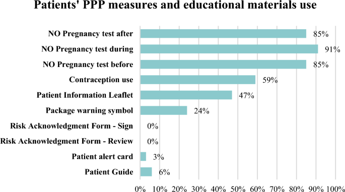 Knowledge, Awareness, and Attitudes of Healthcare Professionals and ...