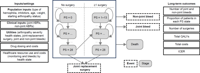 Cost Effectiveness of Efanesoctocog Alfa Versus Factor VIII Extended ...