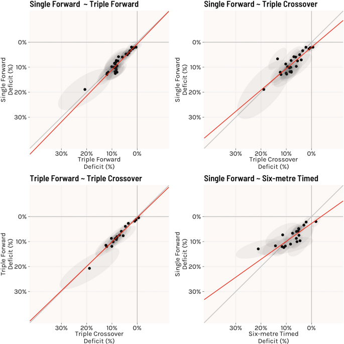 Hop to It! A Systematic Review and Longitudinal Meta-analysis of Hop ...