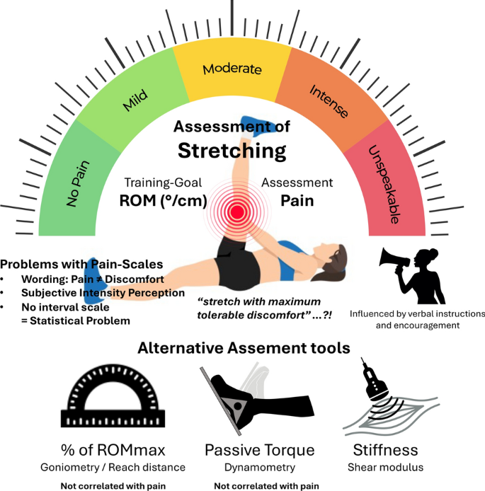 Perception-Based Methods and Beyond: A Current Opinion on How to Assess ...