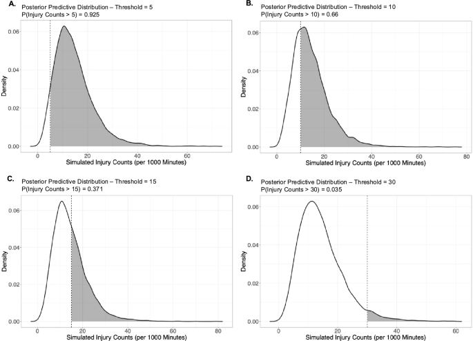 The Practical Value of Bayesian Inference in Describing the ...