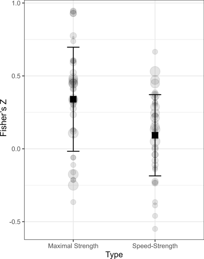 Does Maximal Strength or Speed-Strength Have Stronger Associations with ...