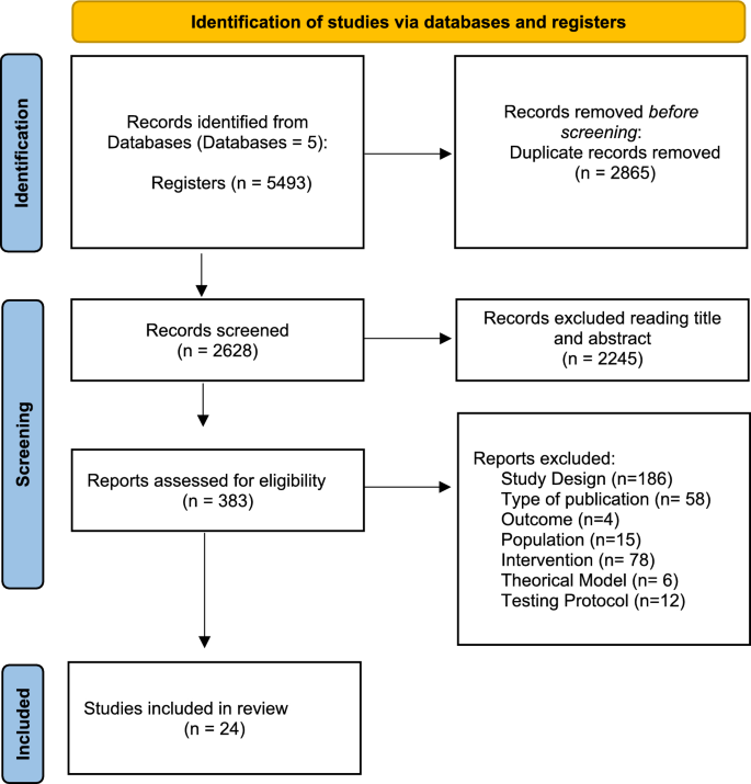 Comparative Effects of Pacing Strategies on Endurance Performance: A ...