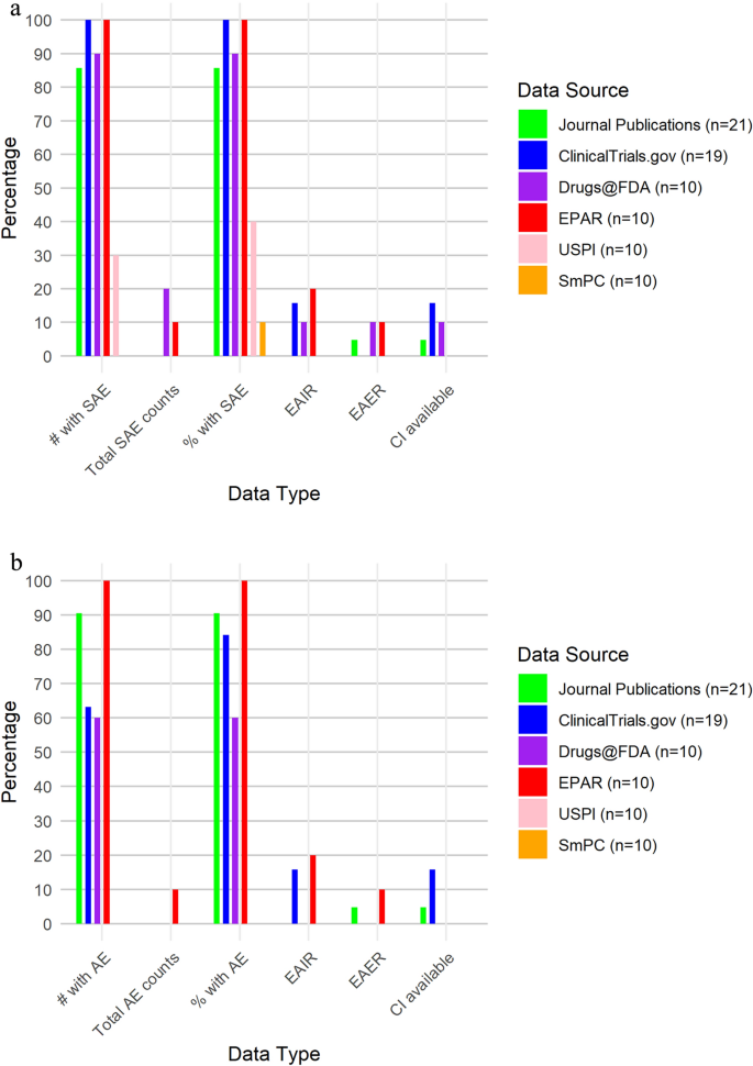 Publicly Available Clinical Trial Safety Data: Review and a Call for ...