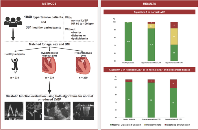 Application of the 2016 ASE-EACVI Criteria for the Assessment of ...