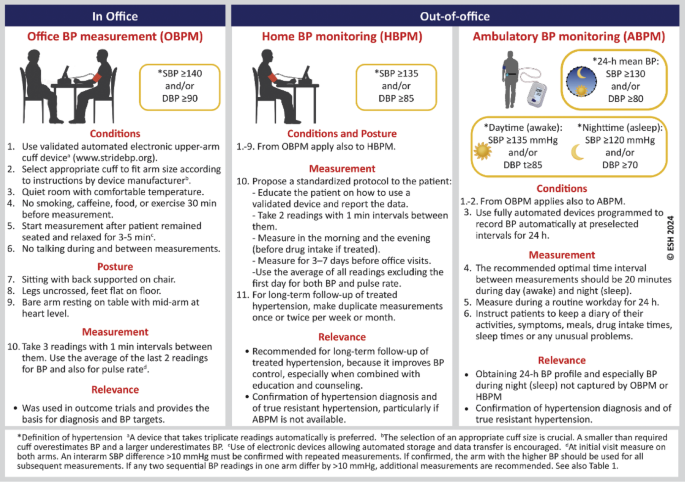 Blood Pressure Variability (BPV): What Clinicians Need to Know a 2025 ...
