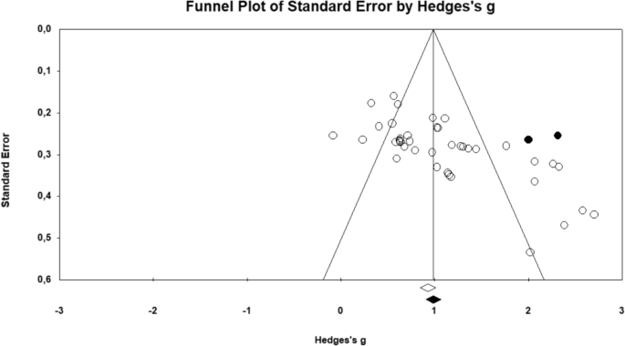 Investigating the Effectiveness of Problem Based Learning on Academic ...
