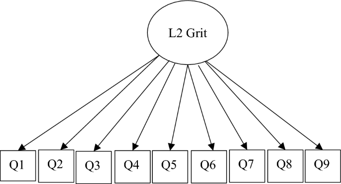 L2 Grit and Its Association with Online Learning Engagement and ...