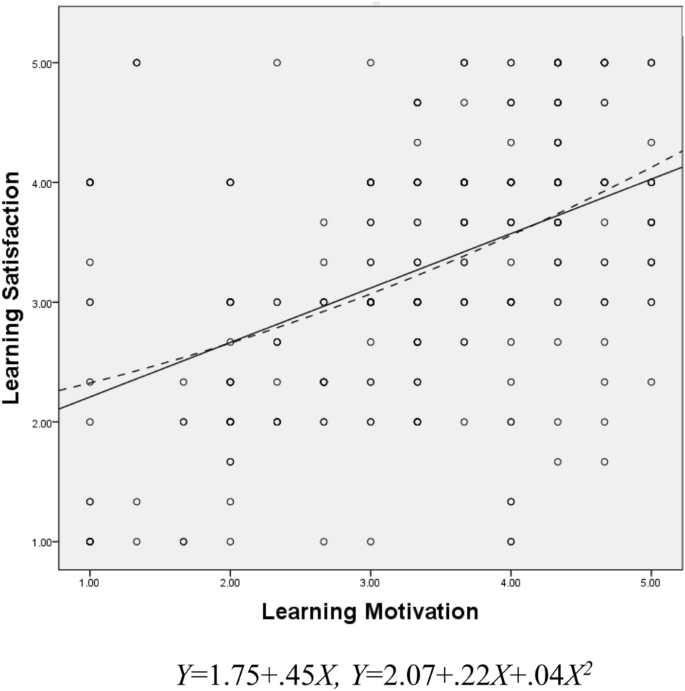 From Motivation to Satisfaction: Unveiling the Mediating Role of ...