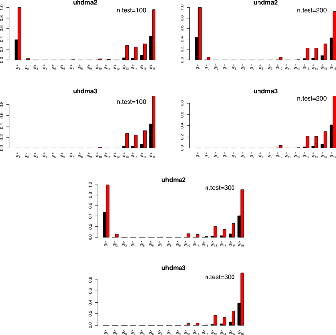 Ultra-High Dimensional Model Averaging for Multi-Categorical Response ...