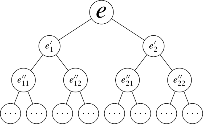 An Improved Space Semi-Streaming Algorithm for Submodular Maximization under b-Matching ...