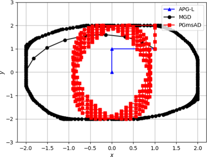 An Alternating Proximal Gradient Algorithm for Nonsmooth Nonconvex-Linear Minimax Problems with ...