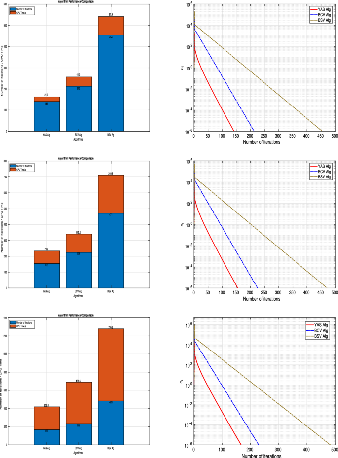 A New Numerically Fast Relaxed Forward–Backward–Forward Algorithm with Applications to ...