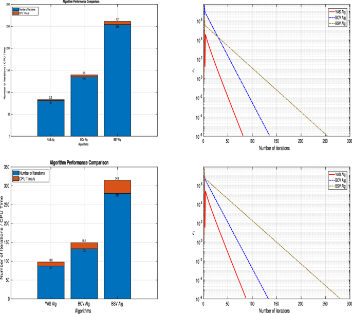 A New Numerically Fast Relaxed Forward–Backward–Forward Algorithm with Applications to ...