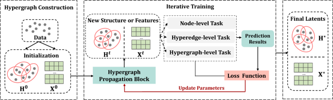 Recent Advances in Hypergraph Neural Networks | Journal of the ...