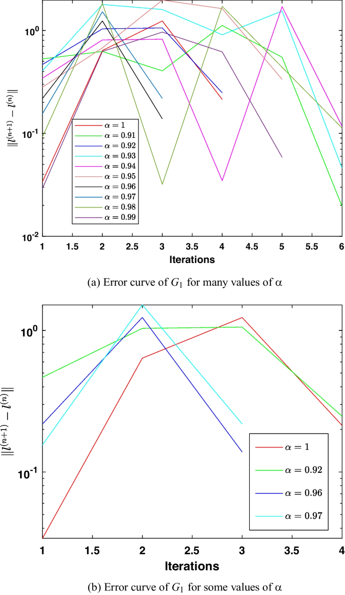 Kantorovich’s Theorem on Mann’s Iteration Method in Riemannian Manifold | Acta Mathematica ...