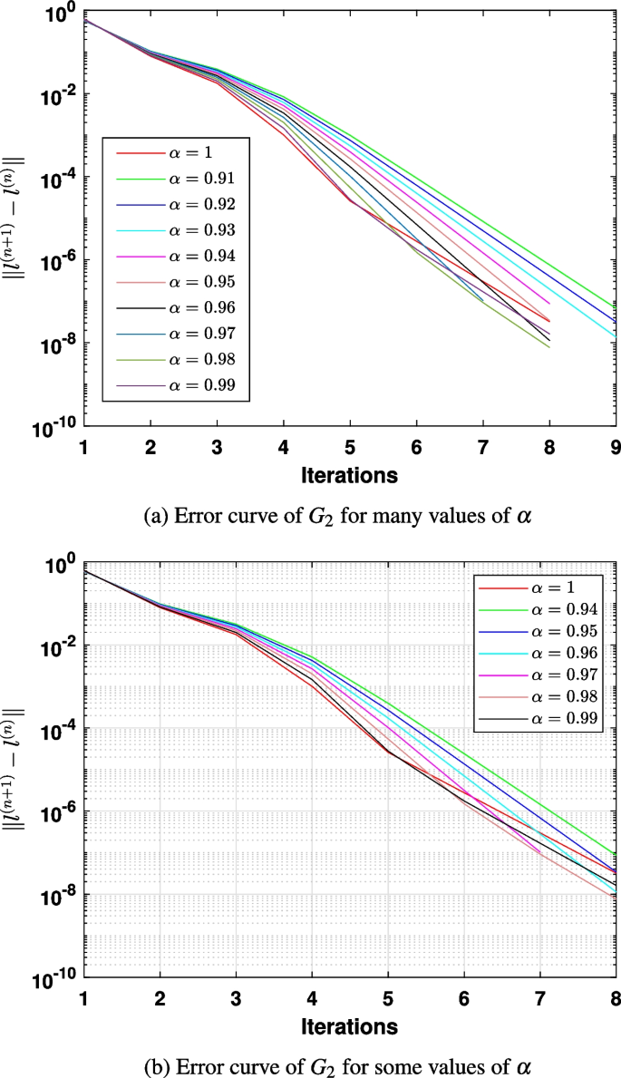 Kantorovich’s Theorem on Mann’s Iteration Method in Riemannian Manifold ...