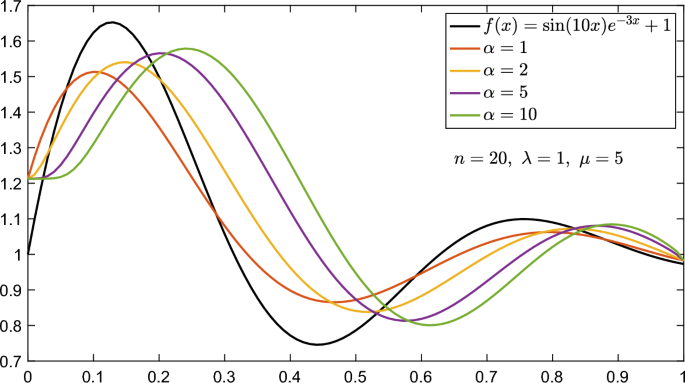 Approximation by a new kind of $$(\lambda ,\mu )$$ -Bernstein–Kantorovich operators ...
