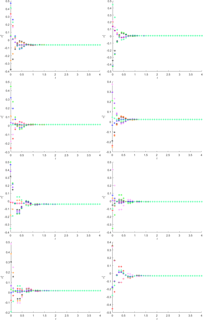 Stability and synchronization of octonion-valued neural networks with ...