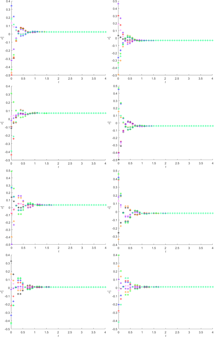 Stability and synchronization of octonion-valued neural networks with ...
