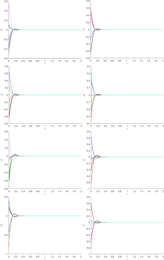Stability and synchronization of octonion-valued neural networks with ...