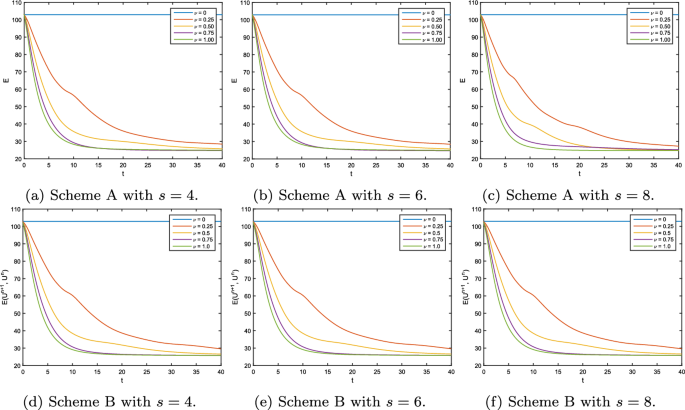 Generalized high-order compact difference schemes for the generalized ...