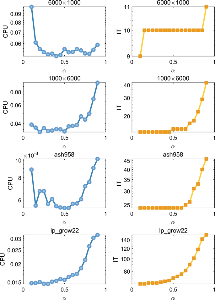 A quantile-based block Kaczmarz algorithm for solving large consistent linear systems ...