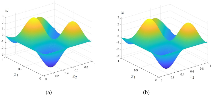 Two-grid reduced-dimension extrapolated method of Crank-Nicolson finite element solution ...