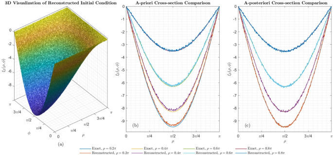 Iterative weighted Tikhonov regularization technique for inverse ...