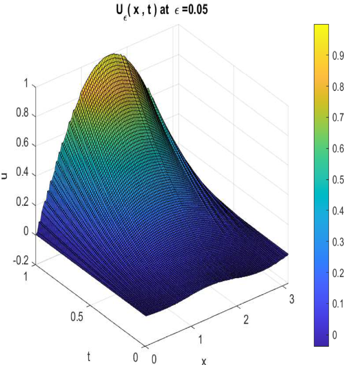 Recovering terminal wave amplitude of mechanical diffusive in waves ...