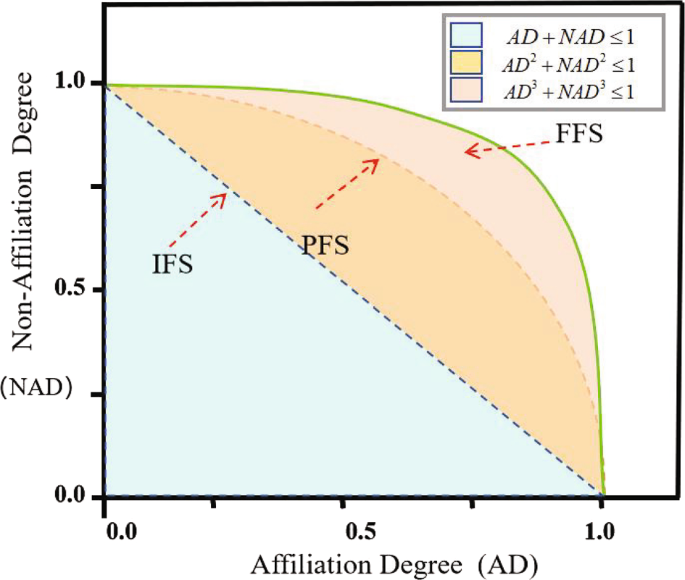 Fuzzy reasoning method based on interval-valued Fermatean fuzzy similarity measure and its ...
