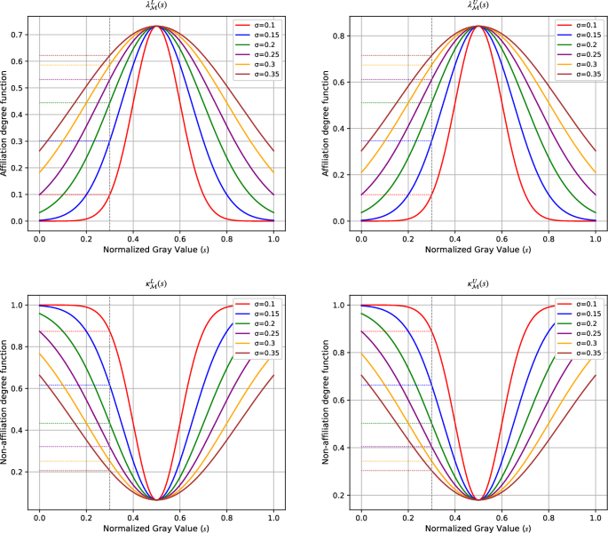 Fuzzy reasoning method based on interval-valued Fermatean fuzzy similarity measure and its ...
