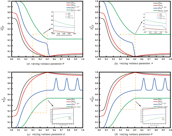 Fuzzy reasoning method based on interval-valued Fermatean fuzzy similarity measure and its ...