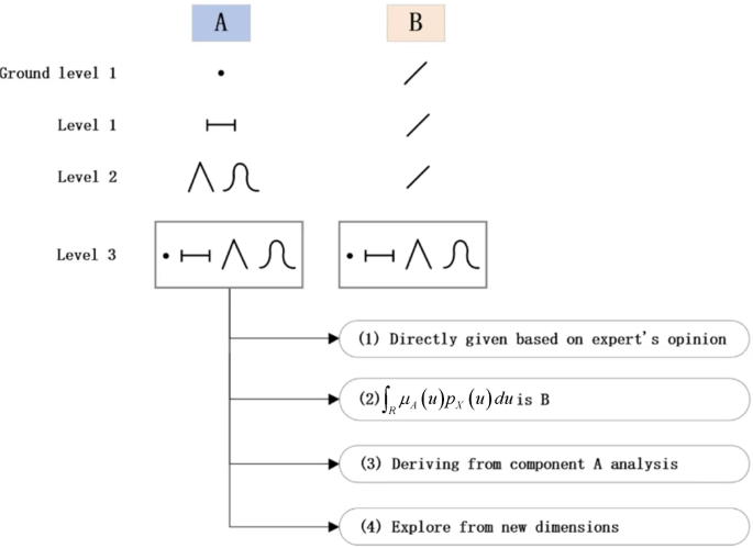 A method of generating Z-number under group decision making environment | Computational and ...