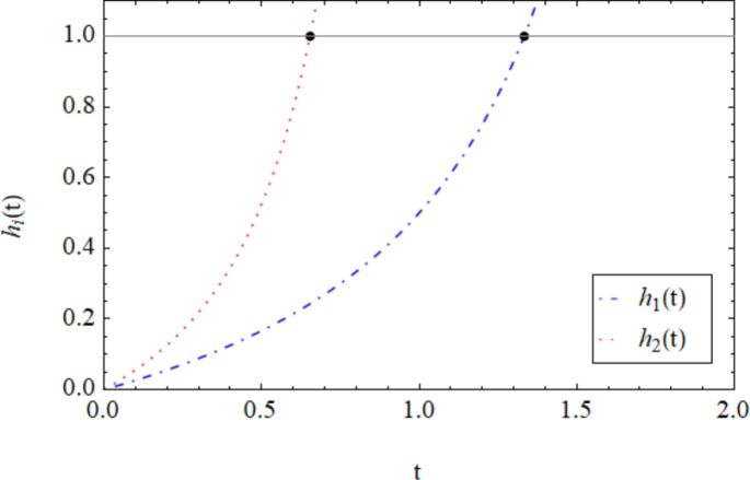 Extended convergence analysis of a generalized Newton-type iterative ...