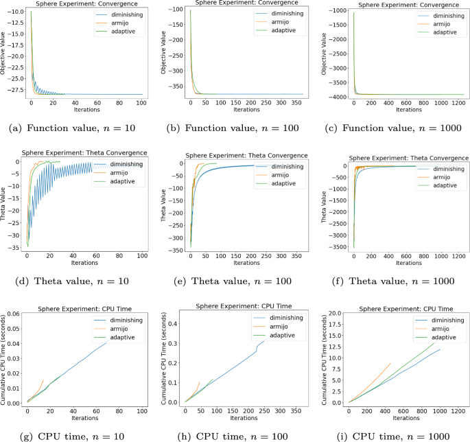 Riemannian conditional gradient methods for composite optimization ...