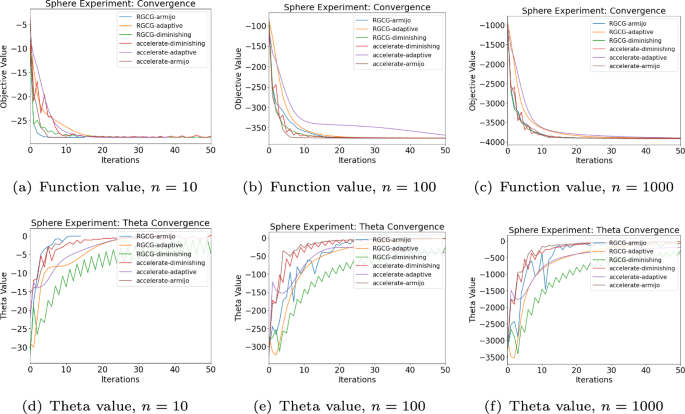Riemannian conditional gradient methods for composite optimization ...
