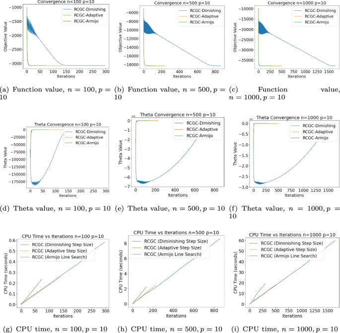 Riemannian conditional gradient methods for composite optimization ...
