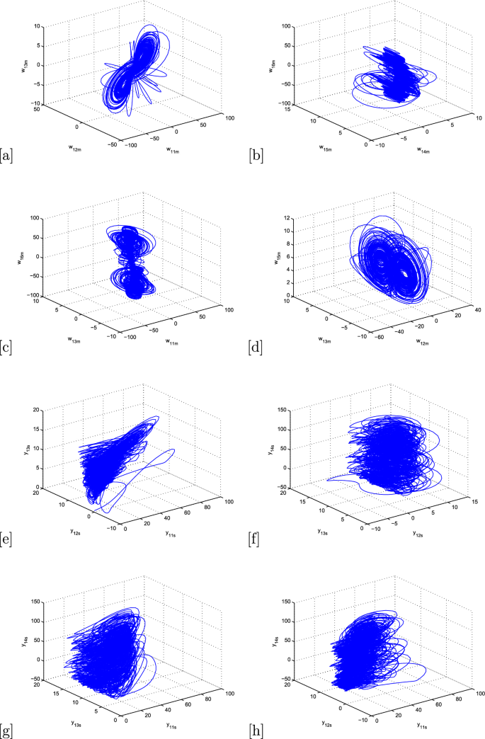 On global asymptotical stability for time-delay complex hyperchaotic ...
