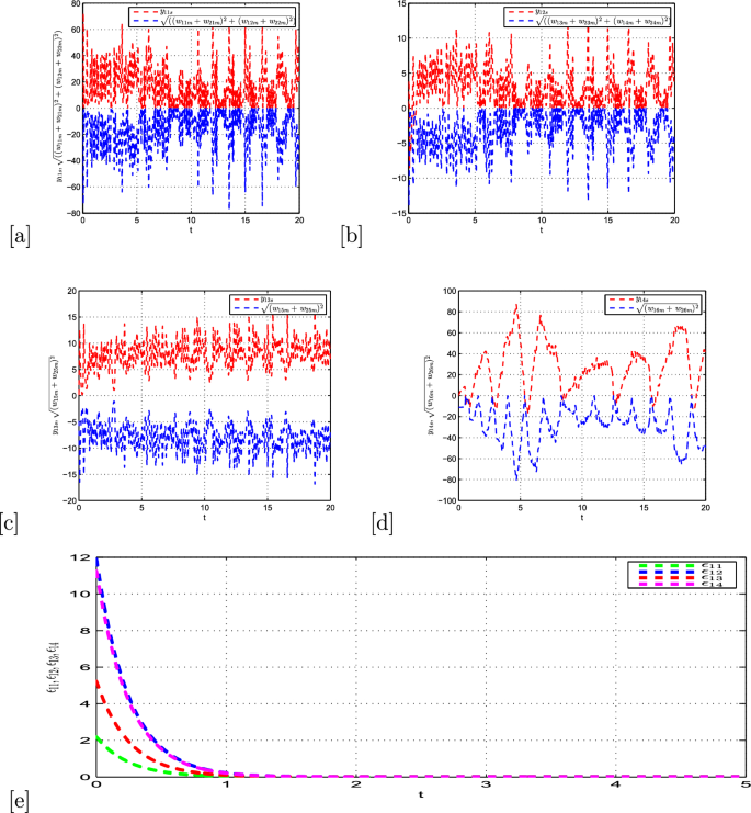 On global asymptotical stability for time-delay complex hyperchaotic ...